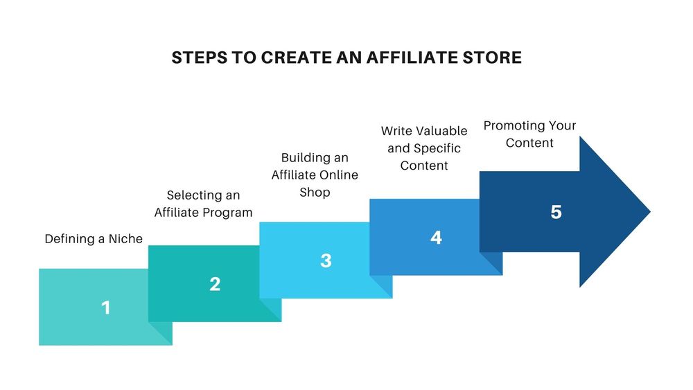 Affiliate Shop - How to Make Your Own Online Store