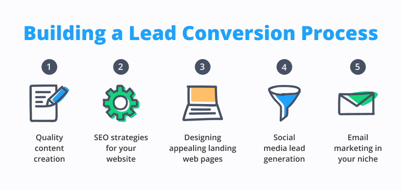 Conversion Examples and Strategies in Marketing