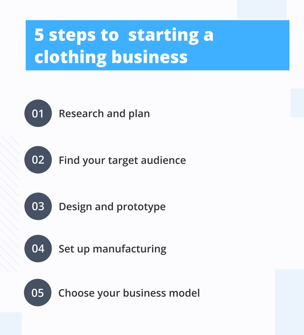 Start a Clothing Business | Step-by-Step Guide