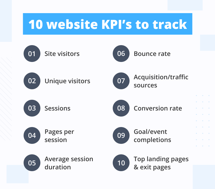 Top KPIs for Website Traffic & Growth | SpreadSimple